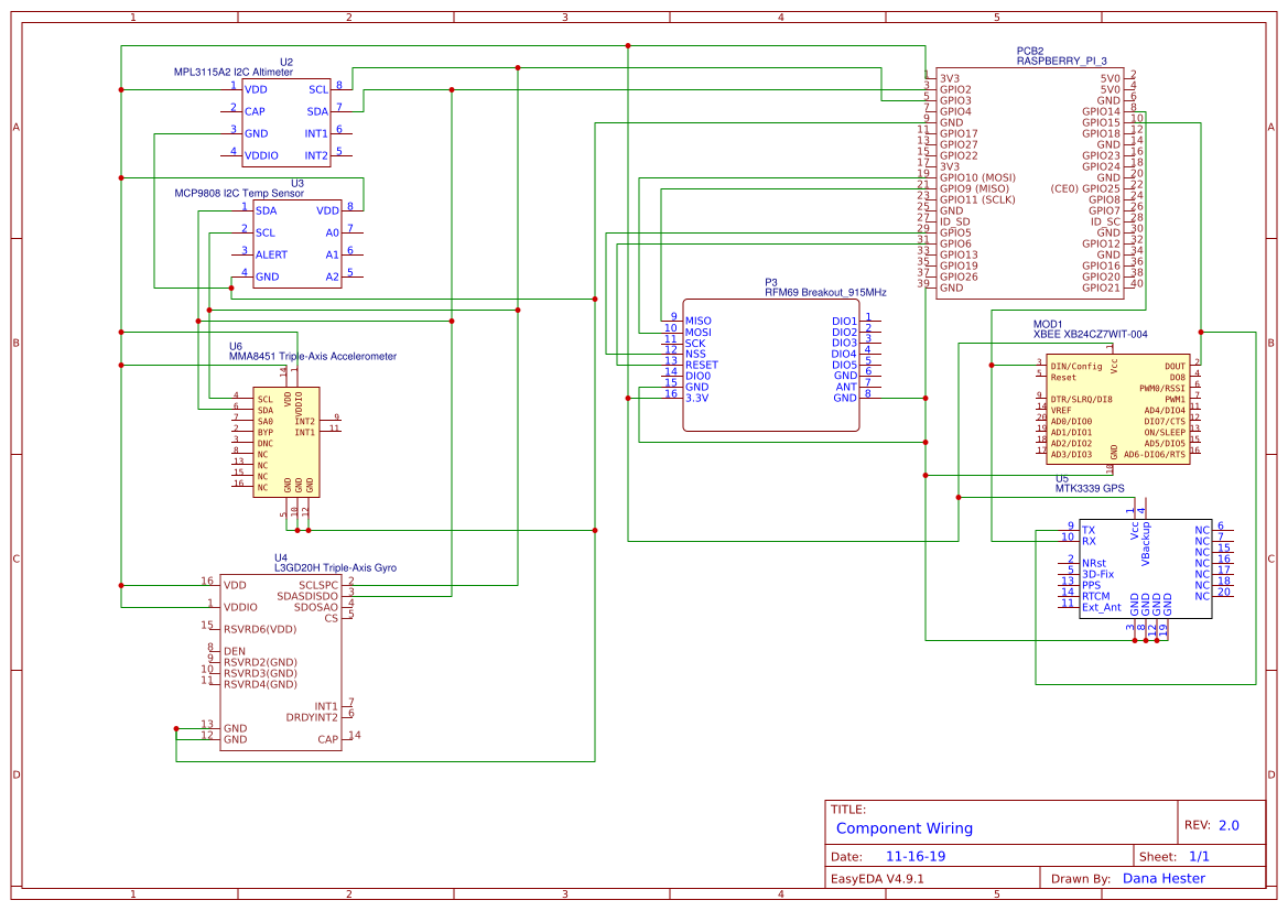 BLOCK DIAGRAM - OSHWLab