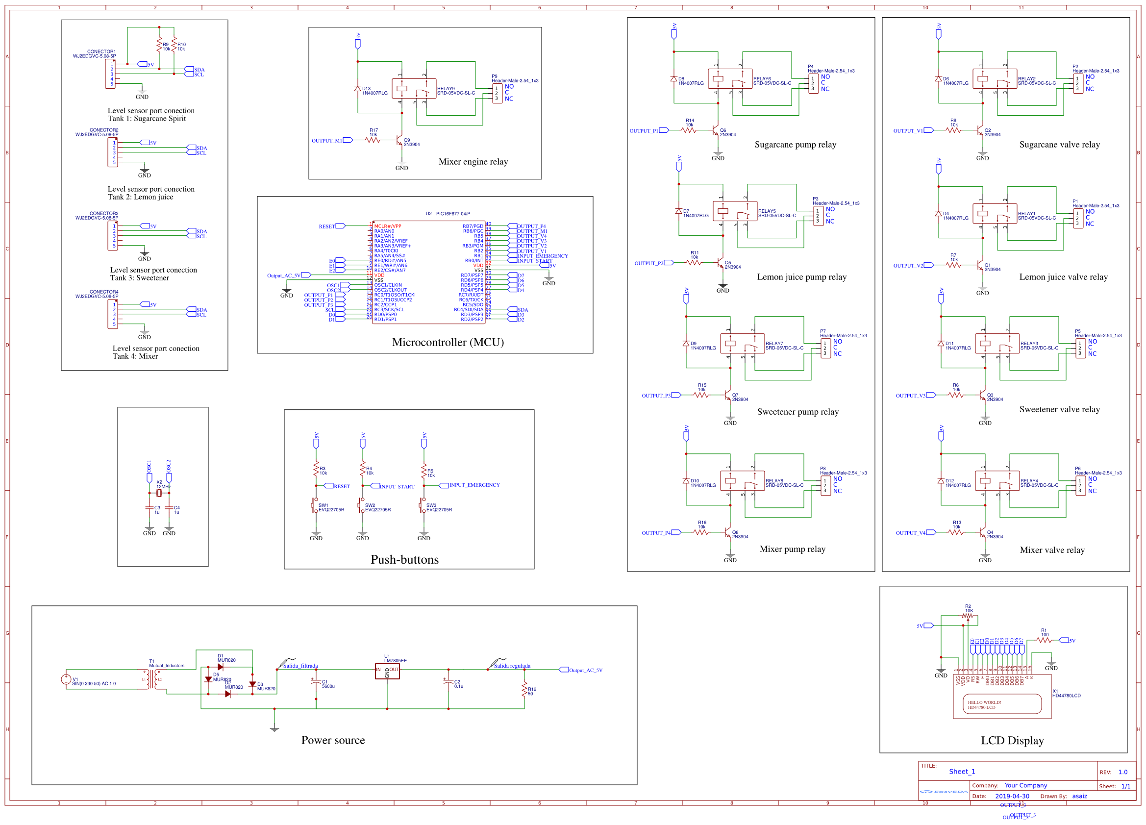 Proyecto integrador final - Platform for creating and sharing projects - OSHWLab