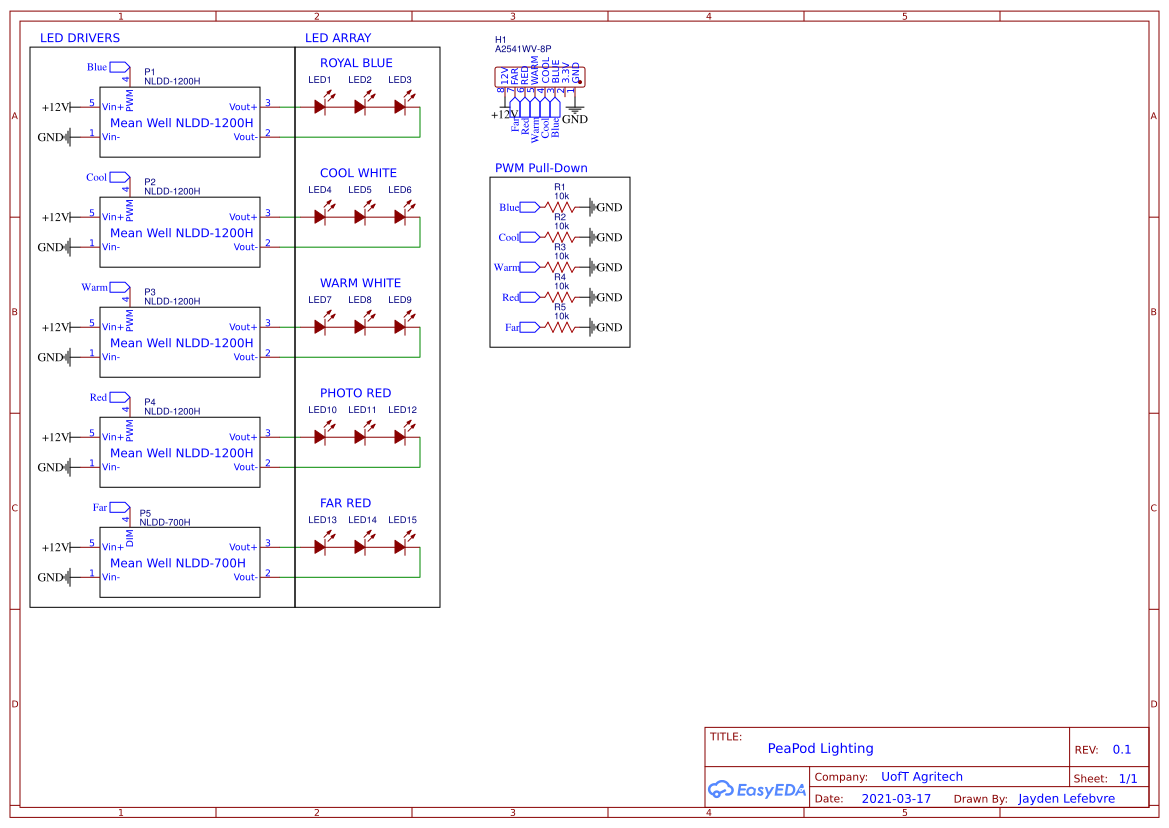 PeaPod mk1 - OSHWLab