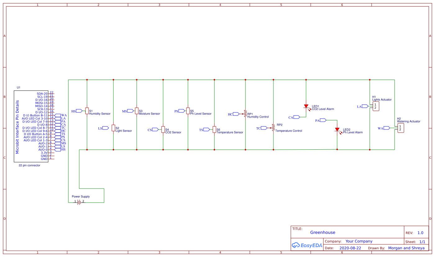 Greenhouse - EasyEDA open source hardware lab