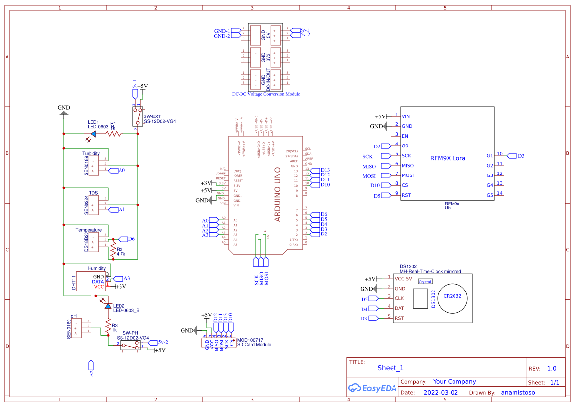 slice hat v2 - Platform for creating and sharing projects - OSHWLab