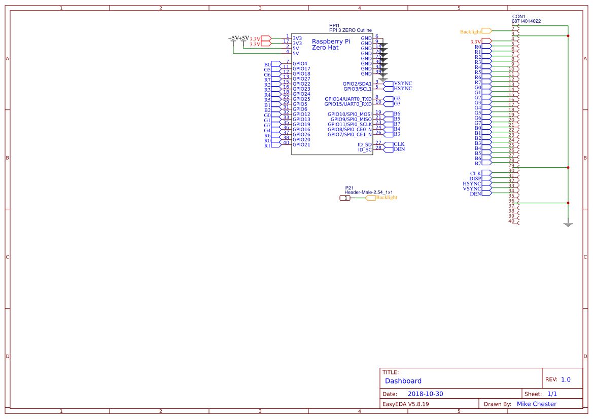 EUFS - Dashboard - OSHWLab