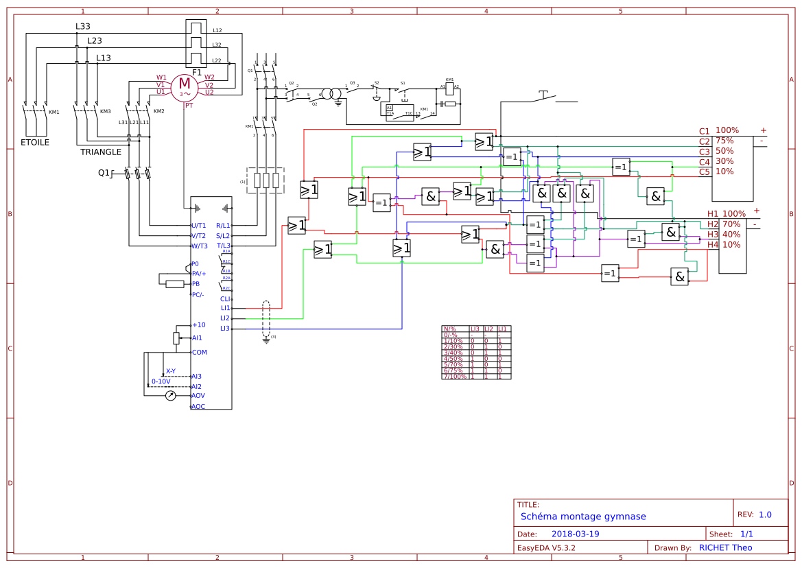 Ventilation Gymnase 2 - OSHWLab