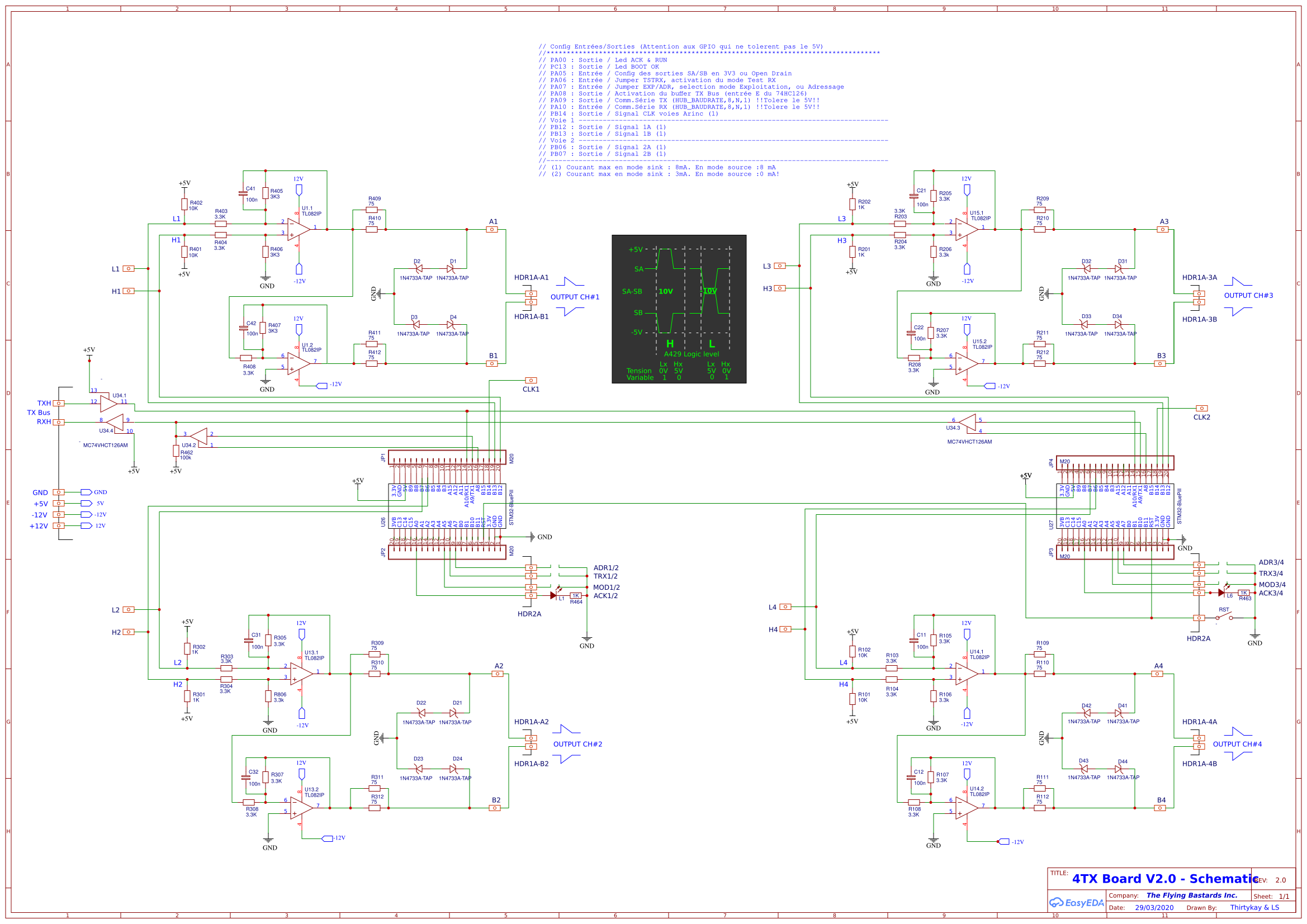 Quad_A429_Gateway - EasyEDA open source hardware lab