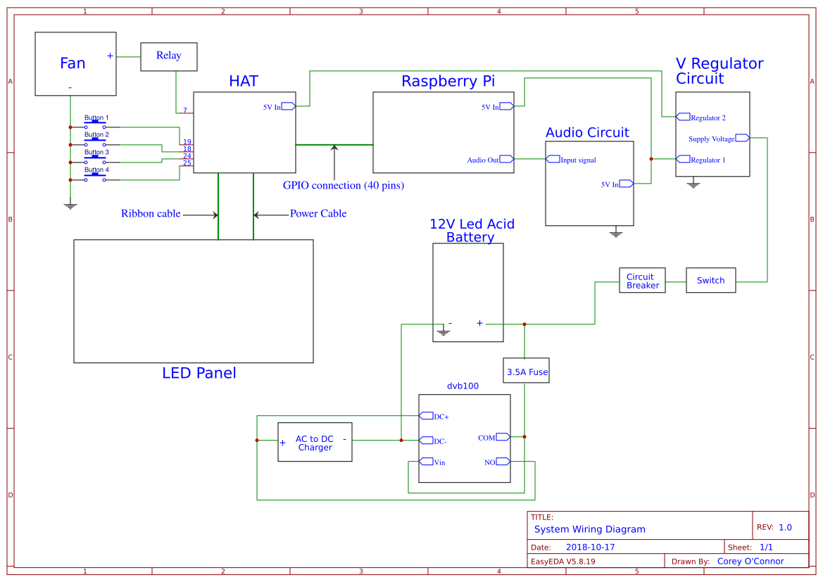 Capstone - EasyEDA open source hardware lab