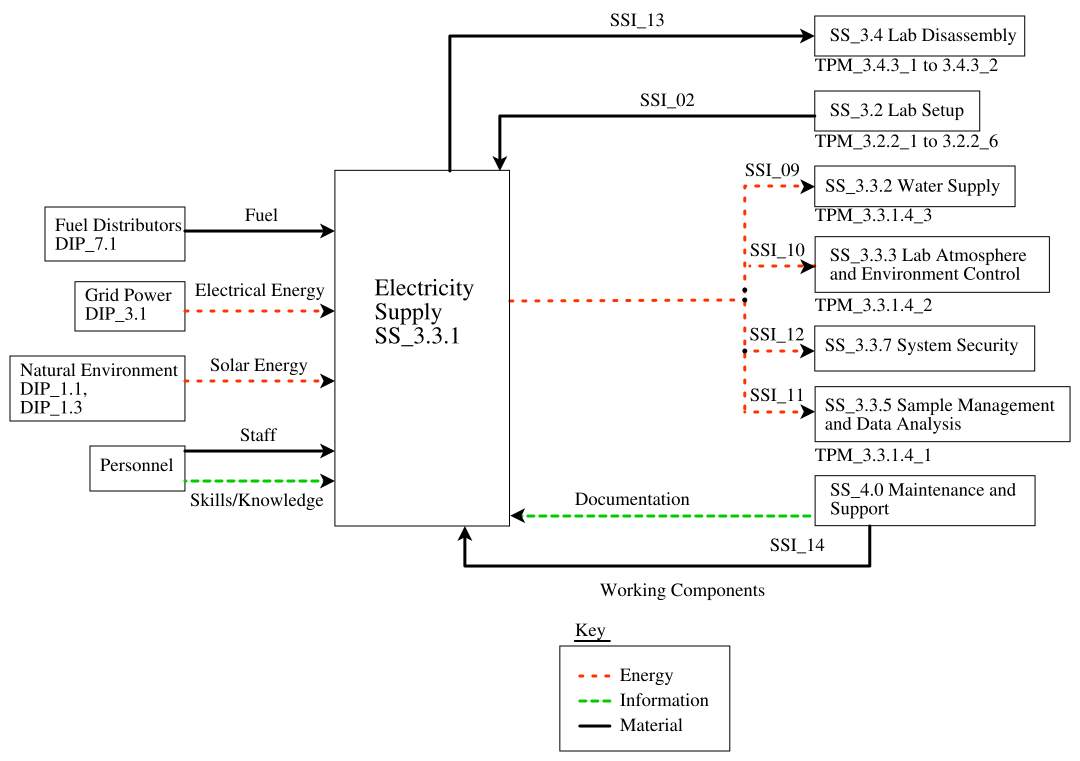 Subsystems handin03 - Wilmari v2 - EasyEDA open source hardware lab