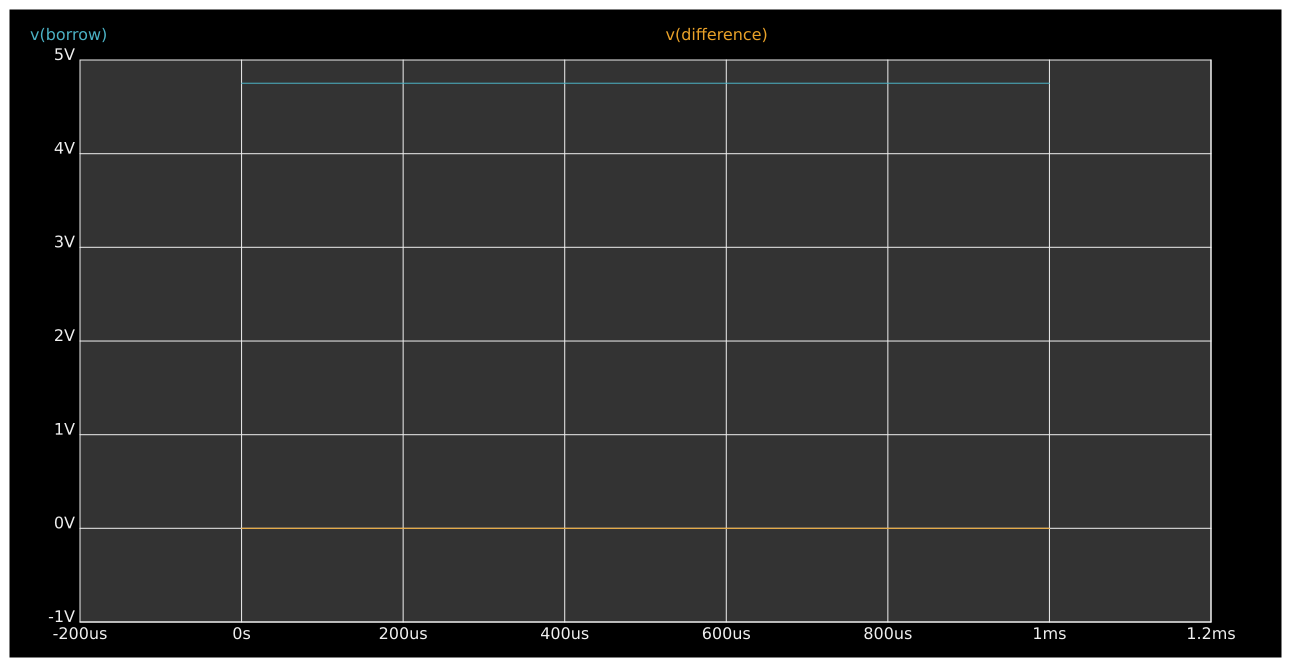 full adder and subtractor - EasyEDA open source hardware lab