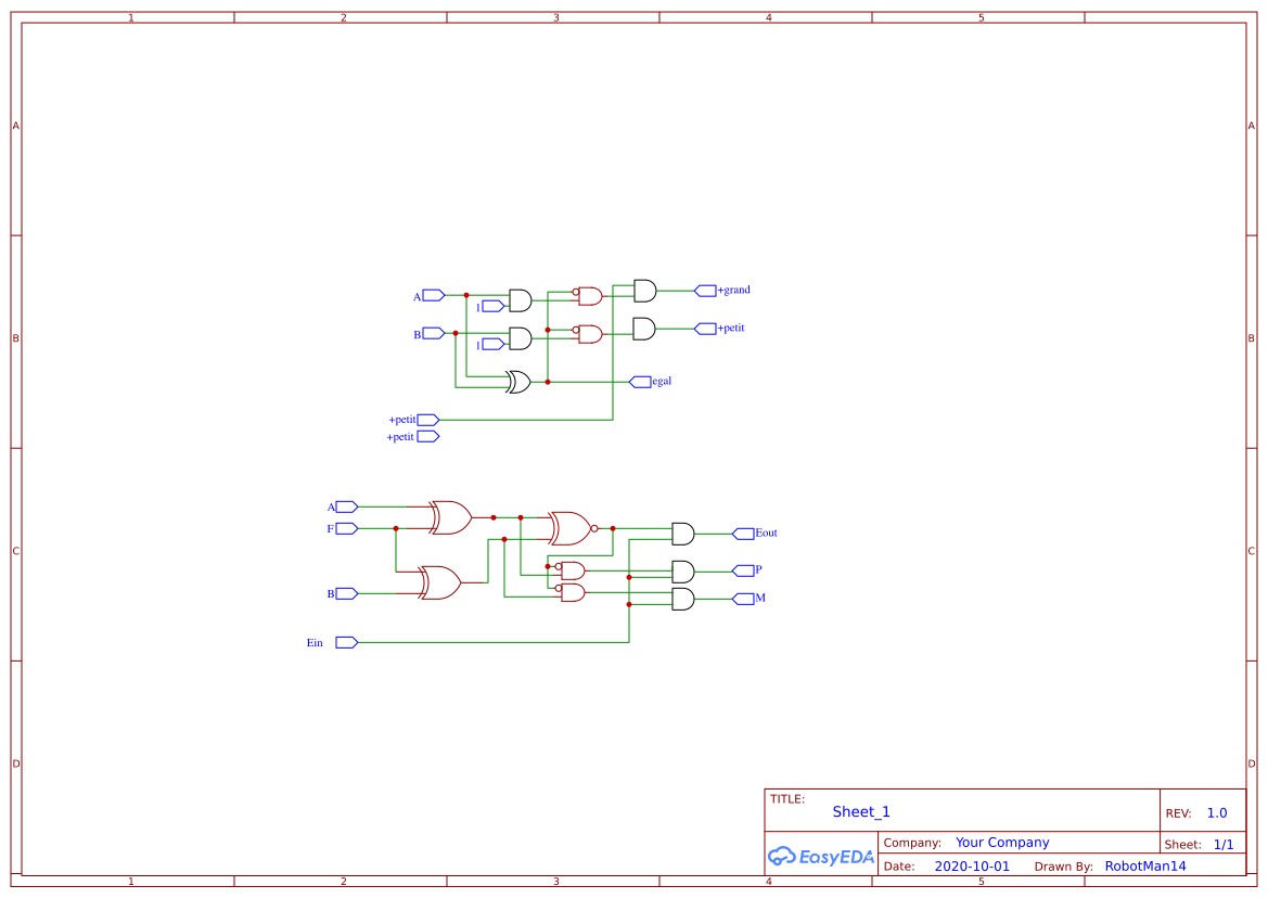 LAB2 ELE140 - OSHWLab
