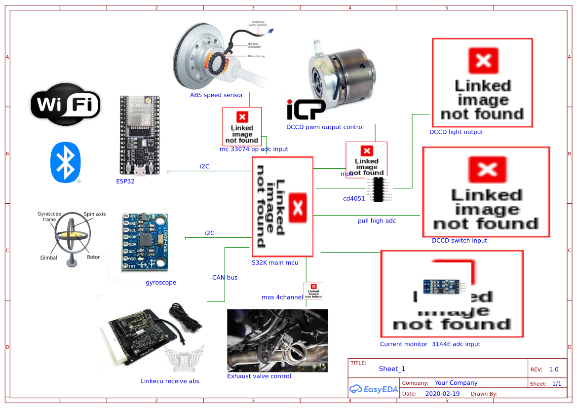 integration car VDC an ioCtrl system - Platform for creating and ...