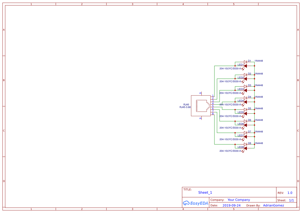 Etude du projet 1 - OSHWLab