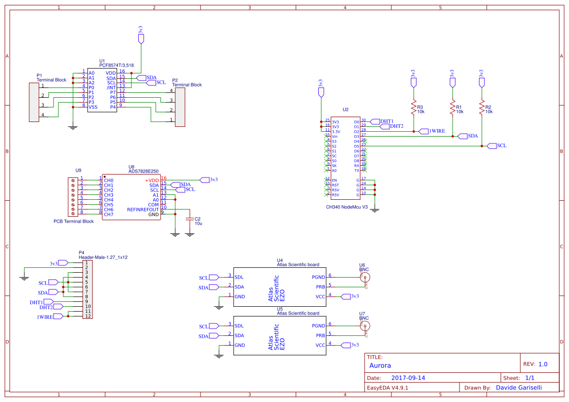 aurora bnc - OSHWLab