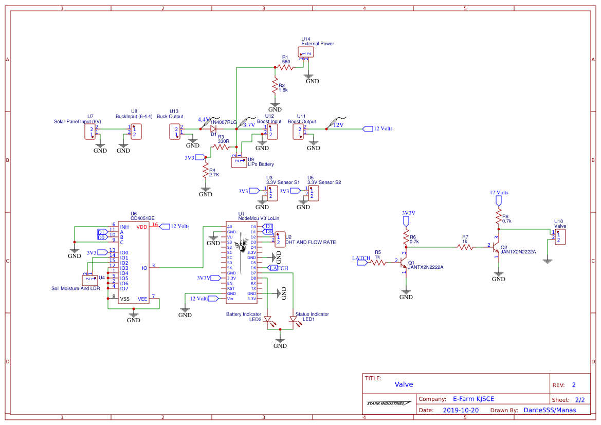 MANAS VALVE - OSHWLab