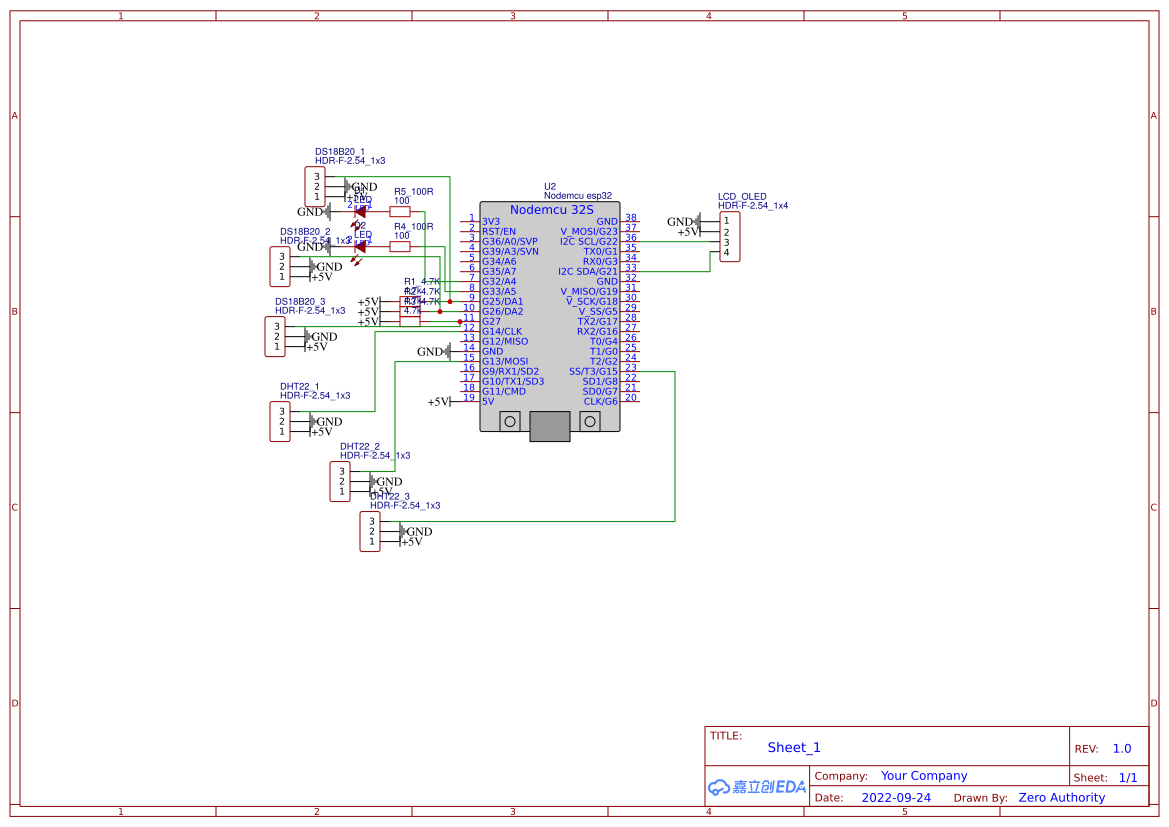 monitoring - OSHWLab