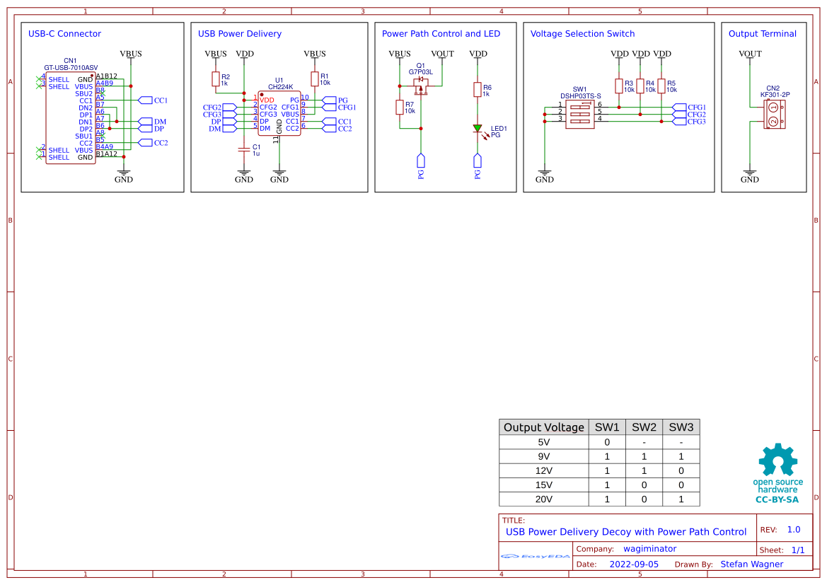 CH224K USB PD Decoy PPC - OSHWLab