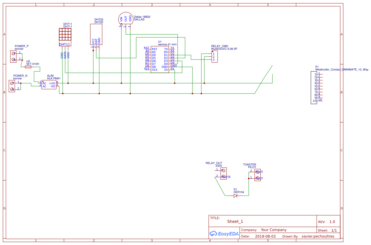 SweetHomev2 copy - EasyEDA open source hardware lab
