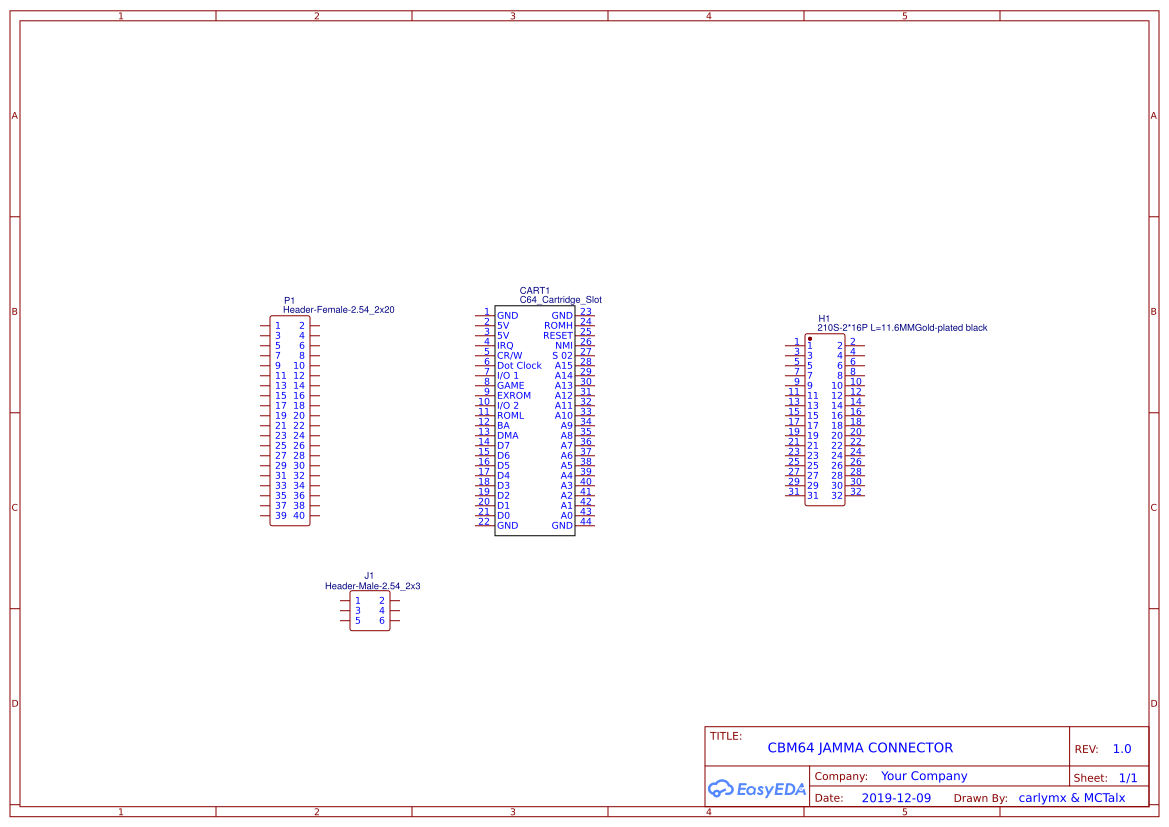 CBM64 - Platform for creating and sharing projects - OSHWLab