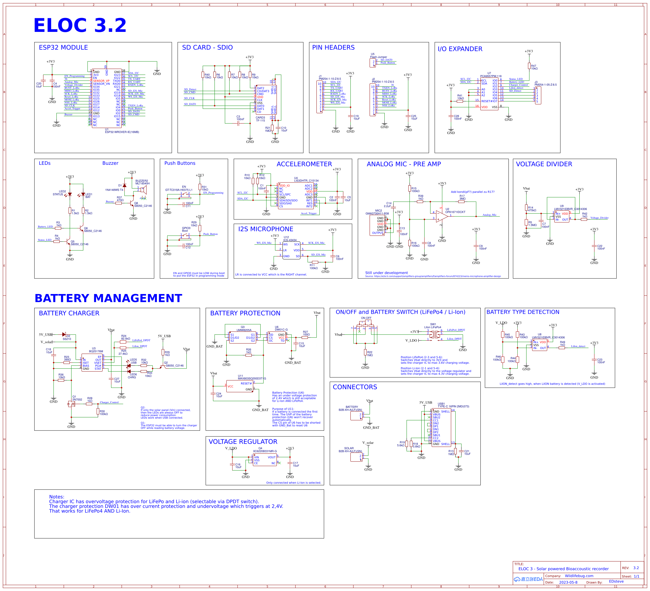 EL OC - EasyEDA open source hardware lab