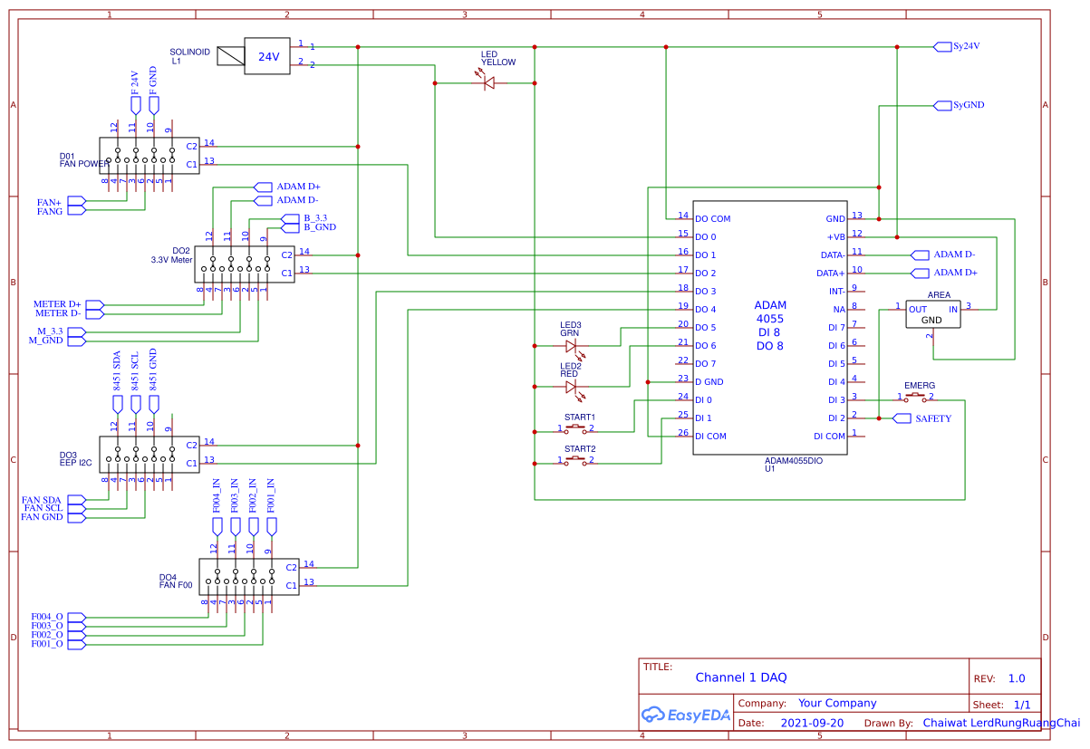 E3 FT244A04 series Control board EEP - EasyEDA open source hardware lab