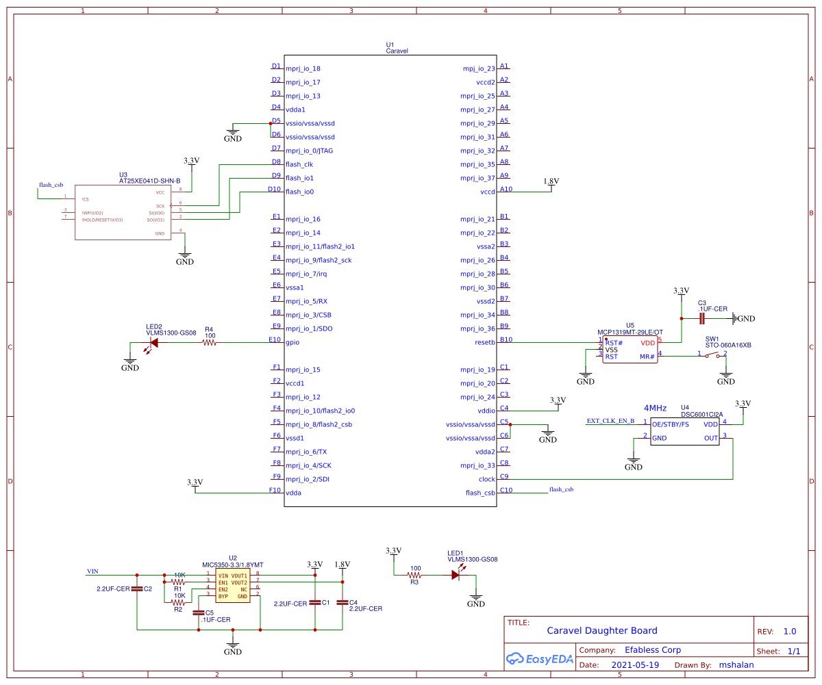 Caravel_Daughter_Board - Platform for creating and sharing projects ...