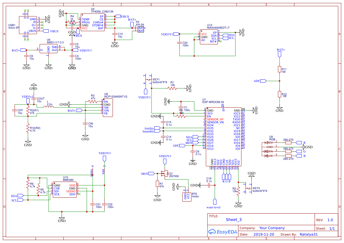 schema - OSHWLab