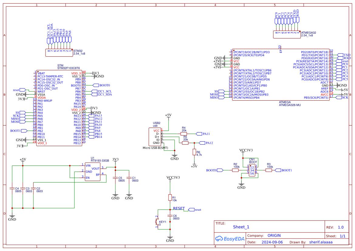 Origin Assessment - OSHWLab