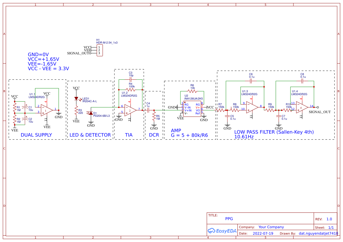 PPG glucose - OSHWLab
