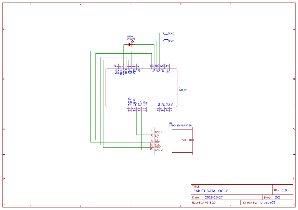 EARIST- Thermal Imaging Solution - EasyEDA open source hardware lab