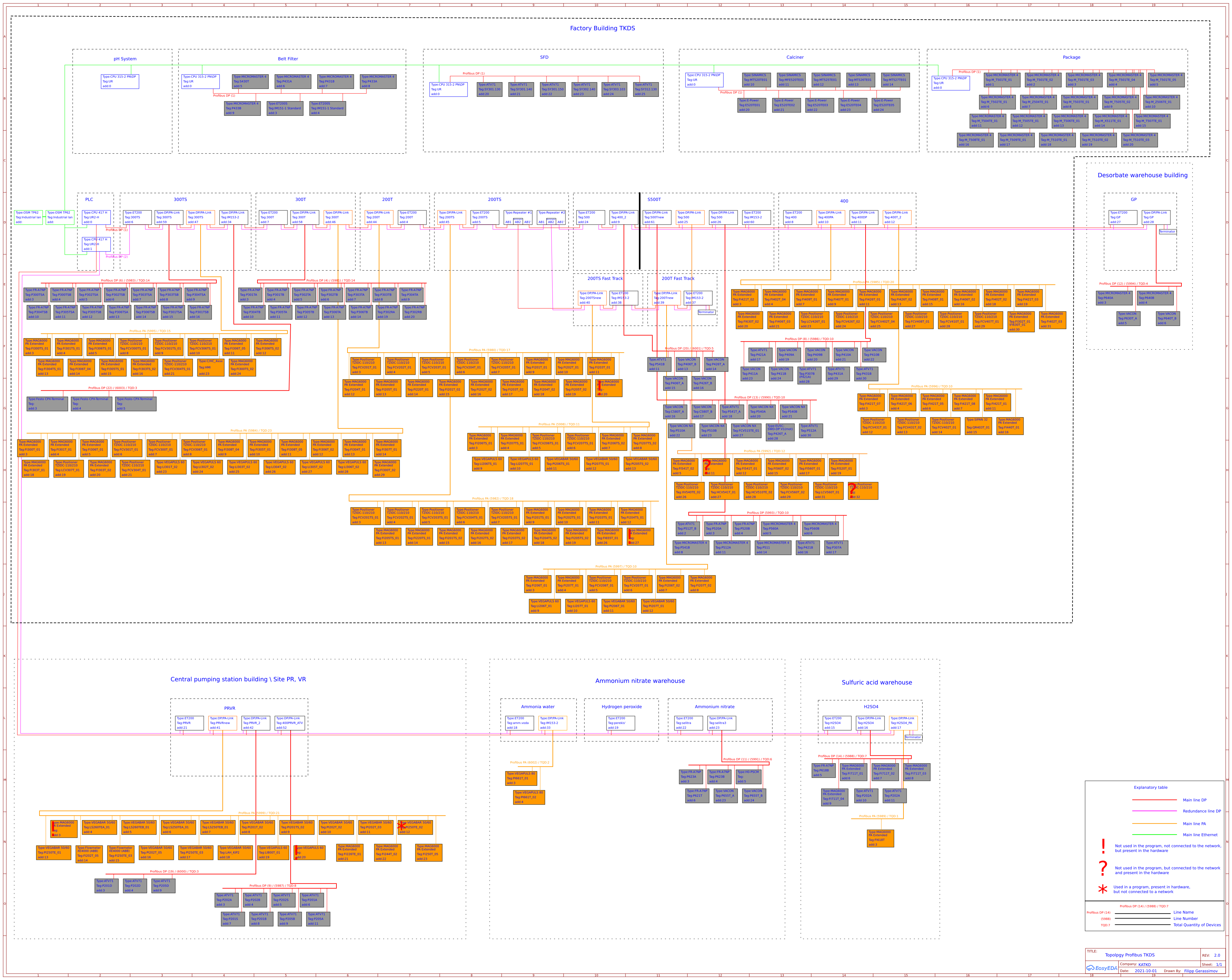 cpu katko 2 - OSHWLab