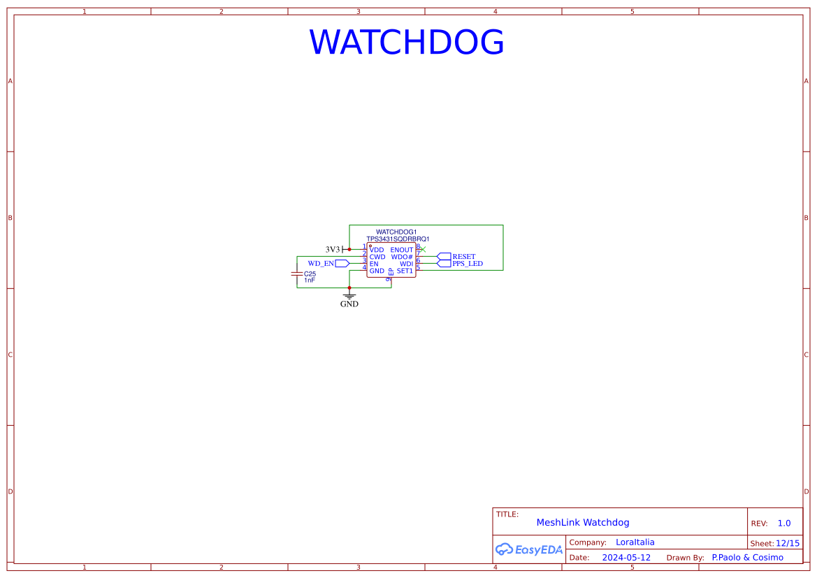 MeshLink - EasyEDA open source hardware lab