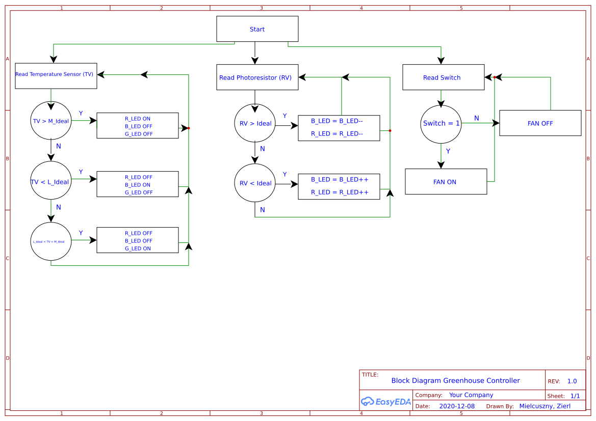 greenhouse - OSHWLab