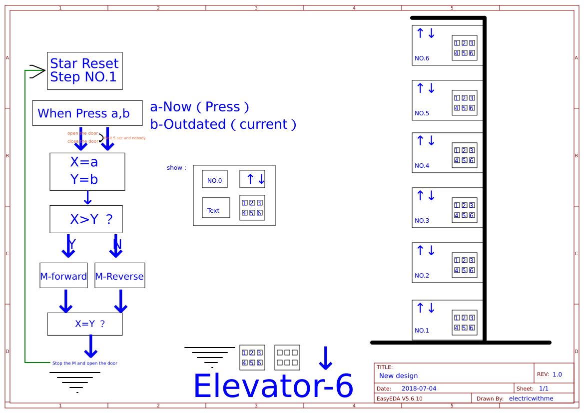 About Elevator - EasyEDA open source hardware lab