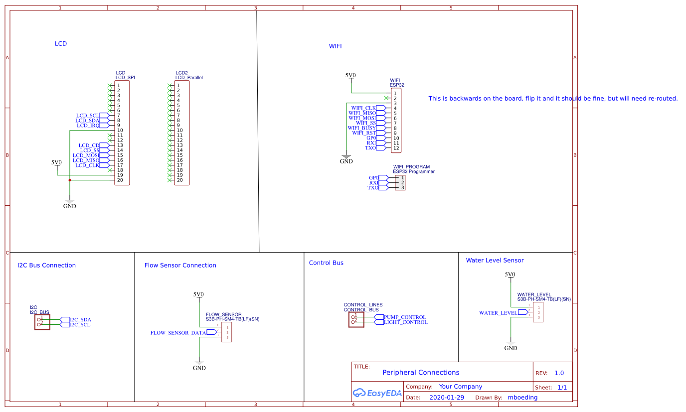 Capstone_MCUBoard - EasyEDA open source hardware lab