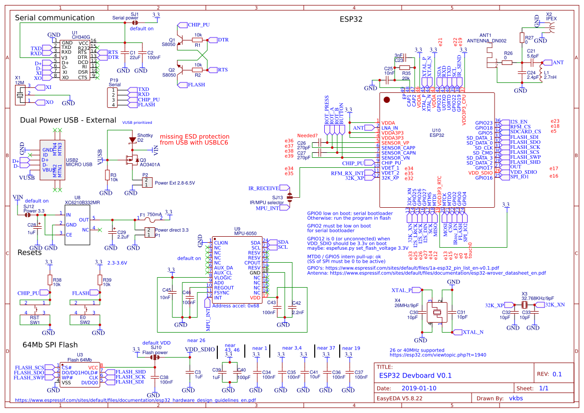 Esp32shiletgo Dev Boad With Pinout Template Parts