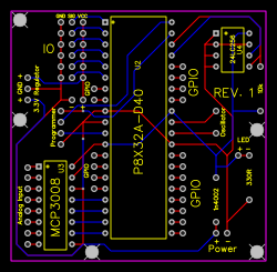 Core Control Unit - EasyEDA open source hardware lab
