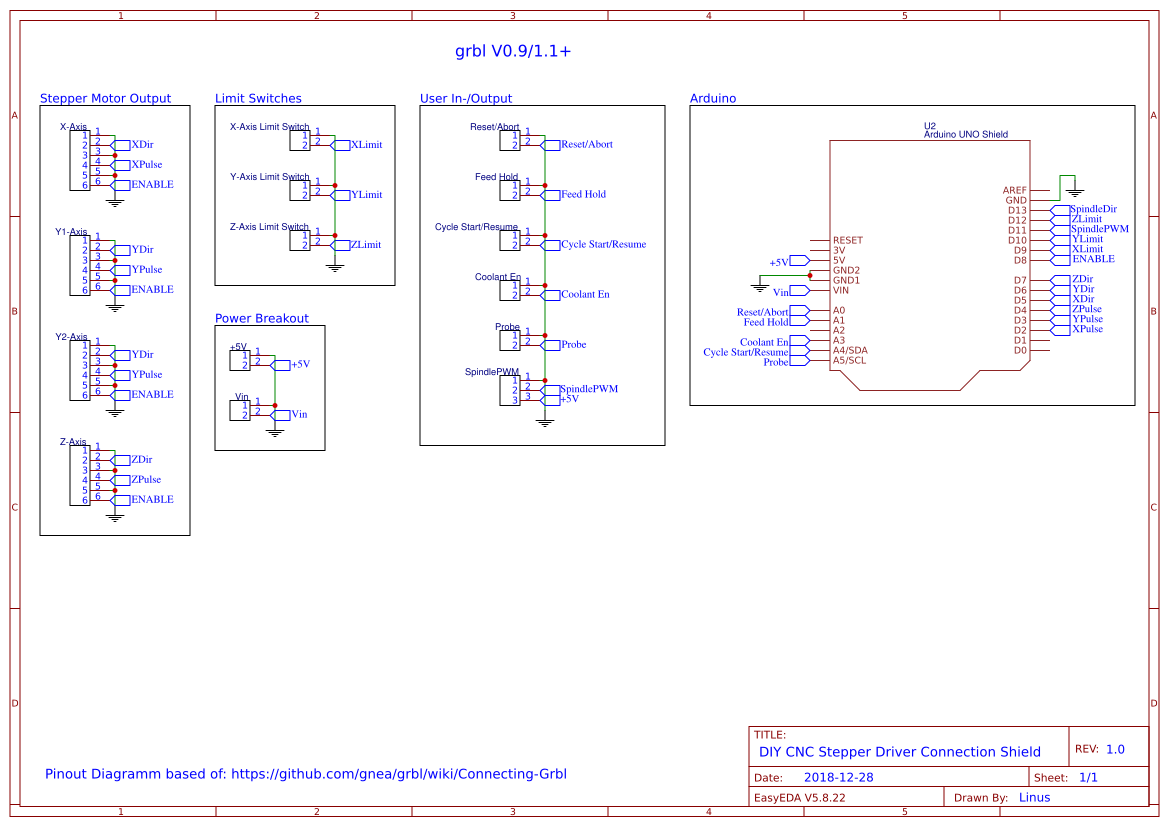 CNC Shield - OSHWLab