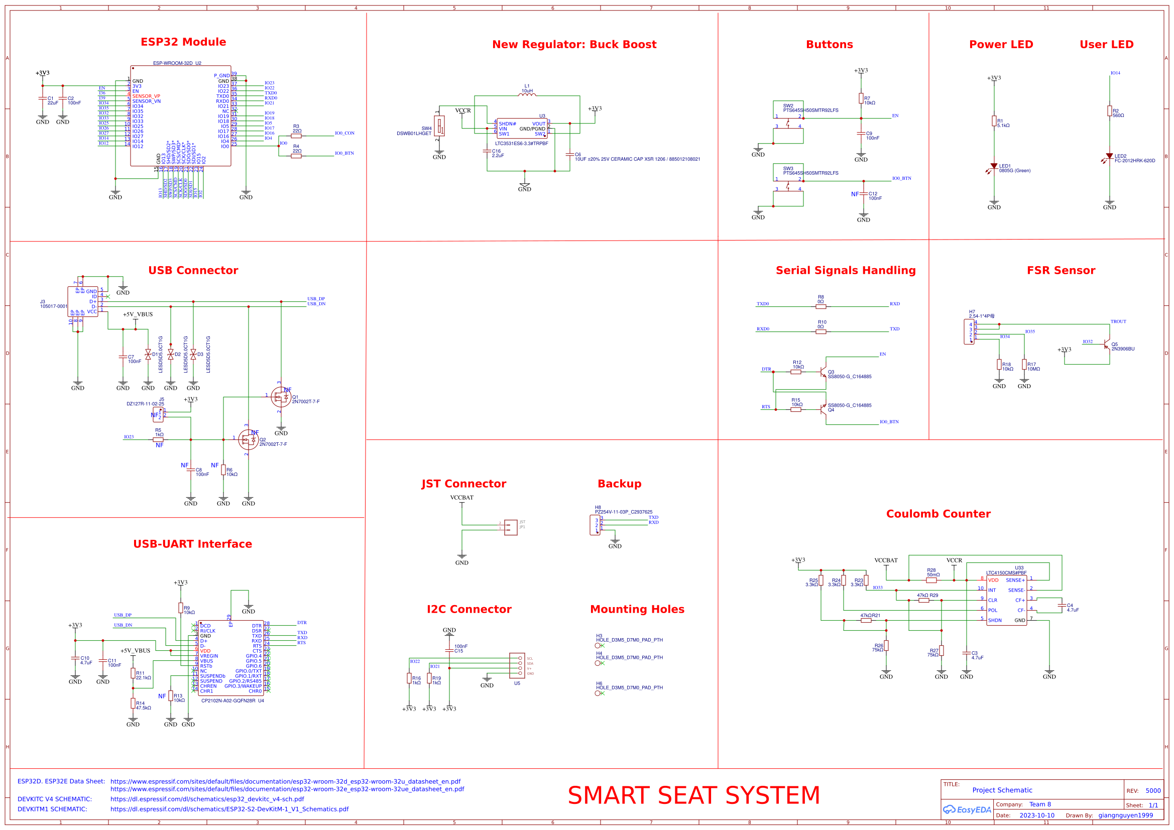 ECE477_GRP8_PCB - OSHWLab