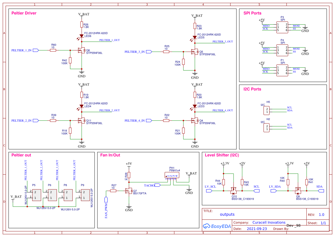 project curacell - EasyEDA open source hardware lab