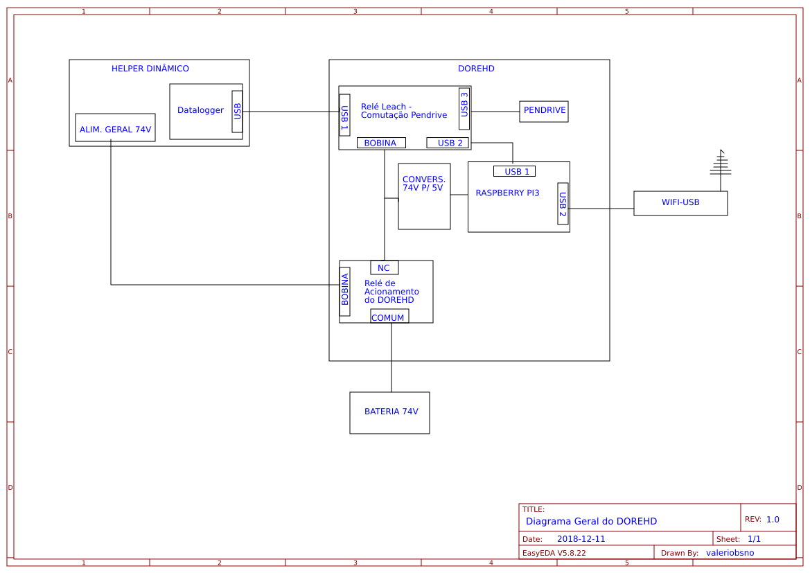 Download do log Helper Dinâmico - OSHWLab