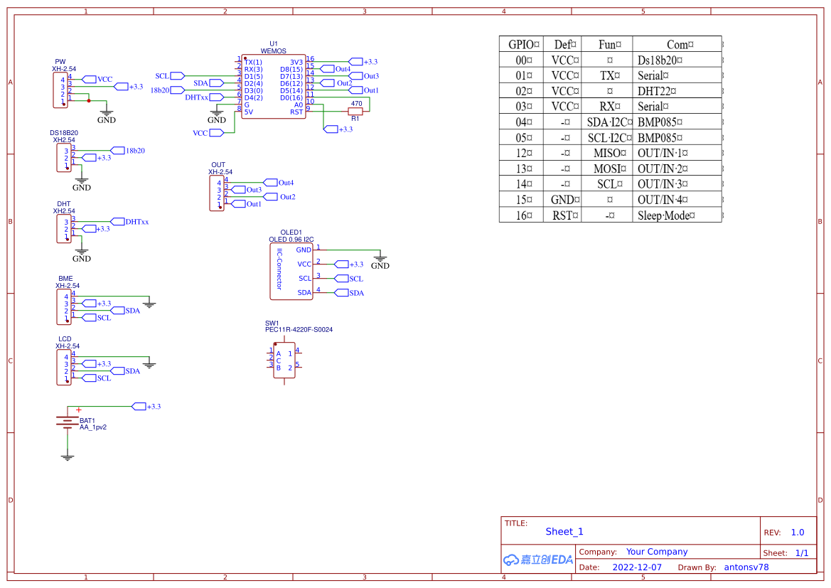Wemos_D1_R1_mini - EasyEDA open source hardware lab