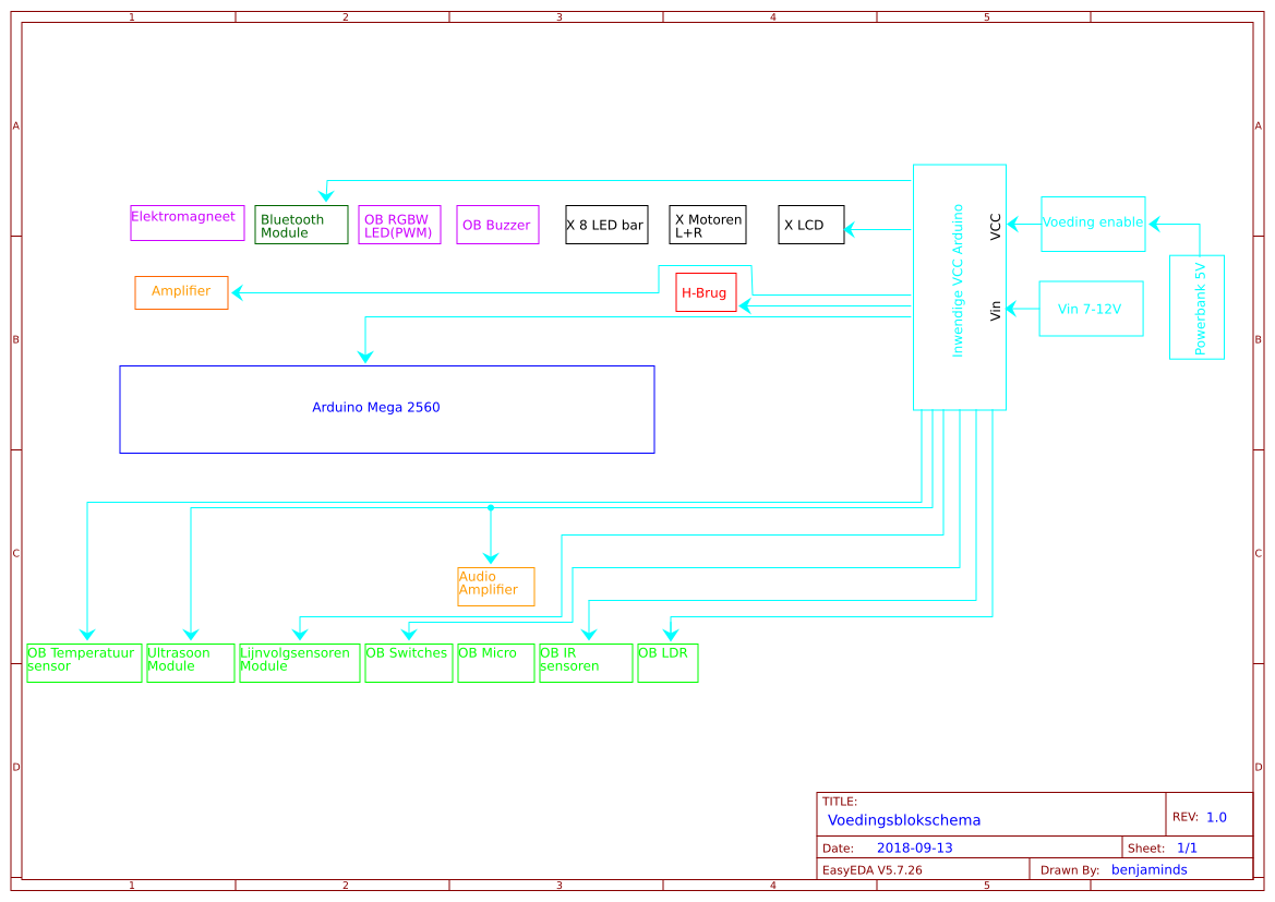 STEM-Buggy - EasyEDA open source hardware lab