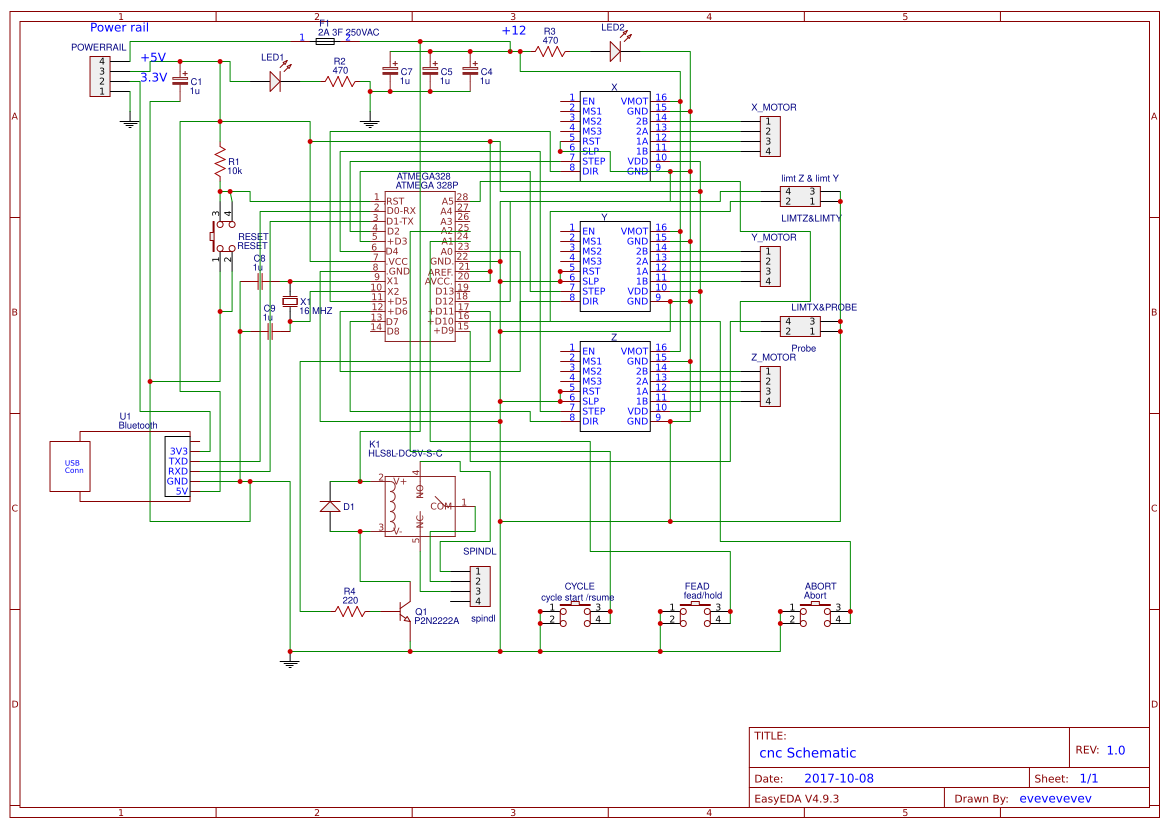 cnc - OSHWLab
