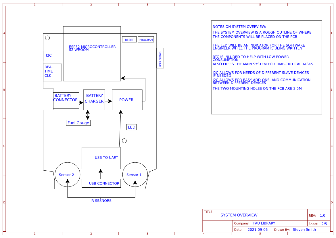 People Counter PCB - EasyEDA open source hardware lab