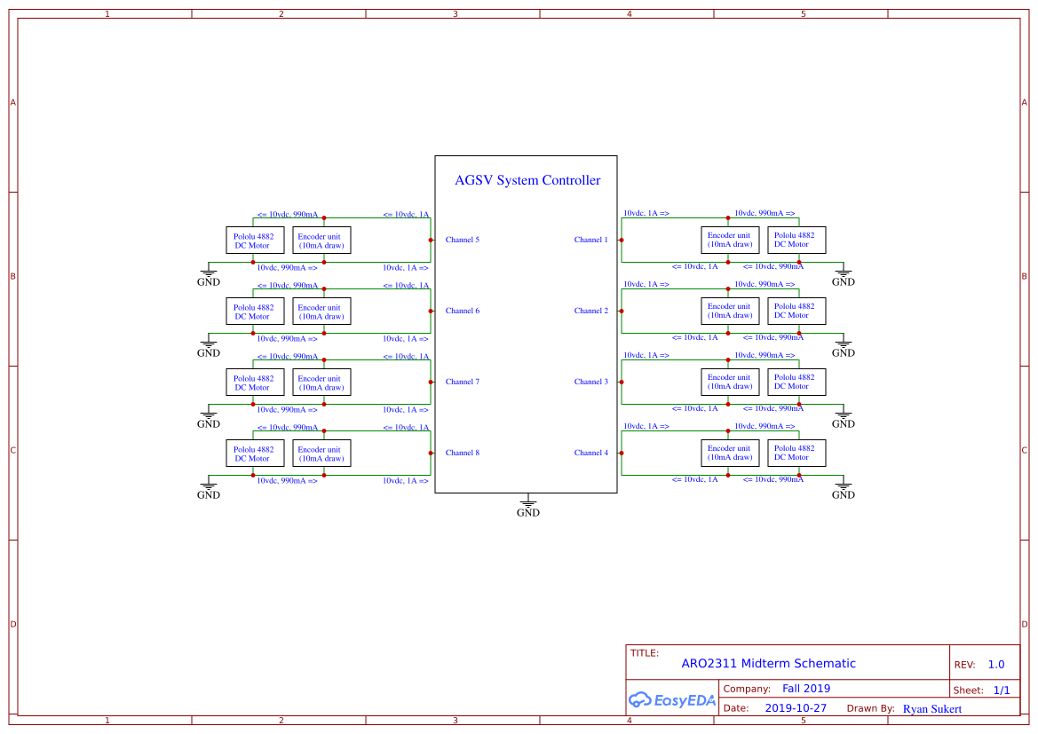 ARO2311 Midterm - Platform for creating and sharing projects - OSHWLab