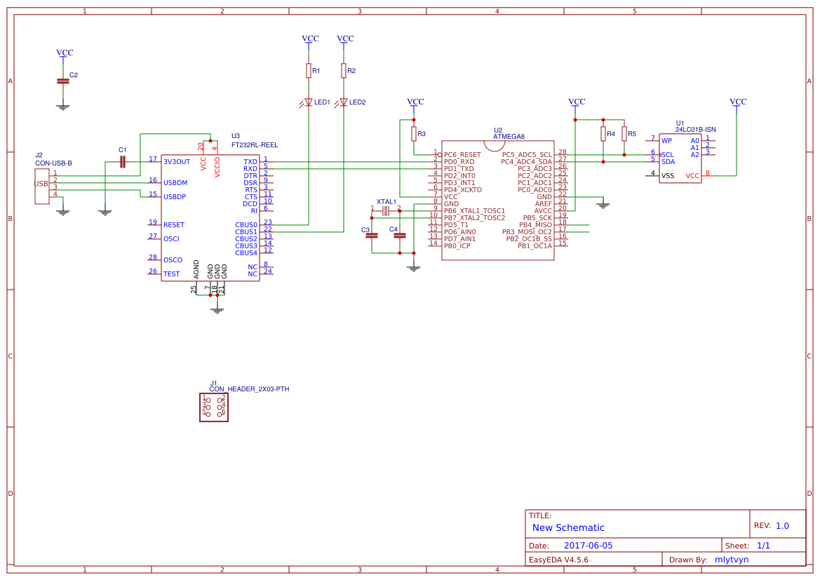 GNSS receiver simulator - Platform for creating and sharing projects ...