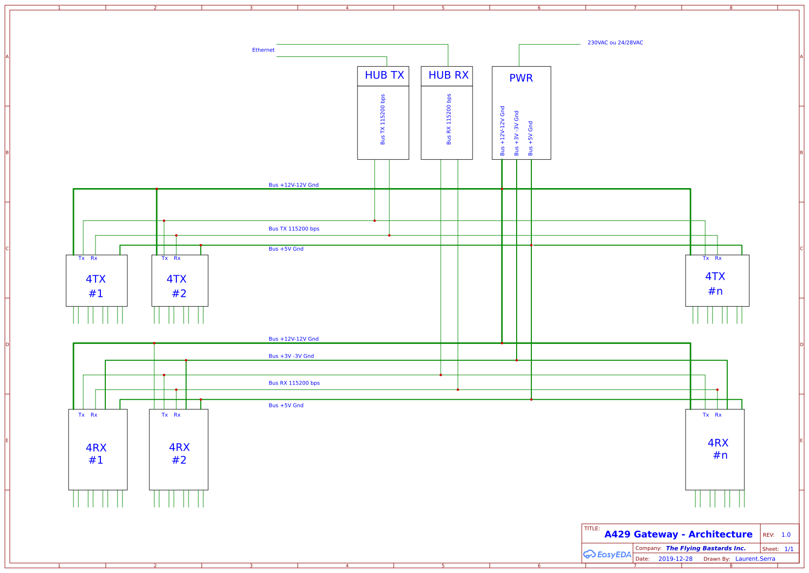 Quad_A429_Gateway - EasyEDA open source hardware lab