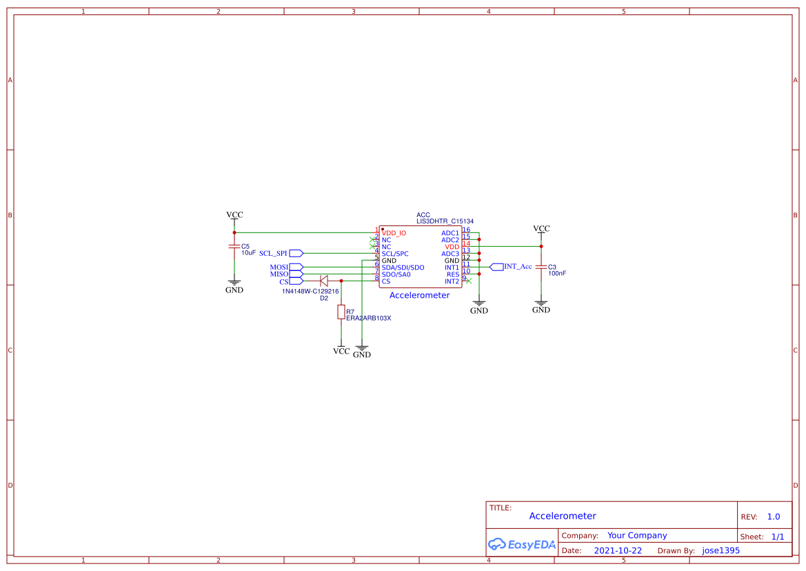 OMNI Locker - EasyEDA open source hardware lab