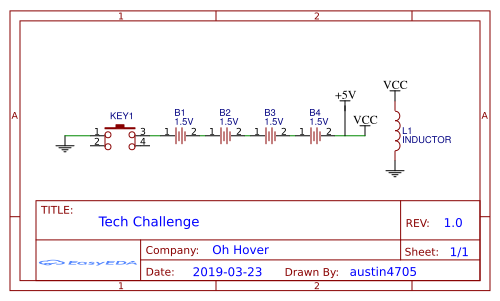 Tech Challenge 2018-2019 - Platform for creating and sharing projects - OSHWLab