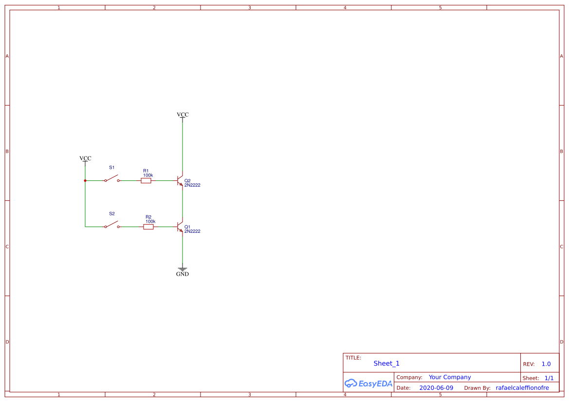 projeto 7 - Platform for creating and sharing projects - OSHWLab