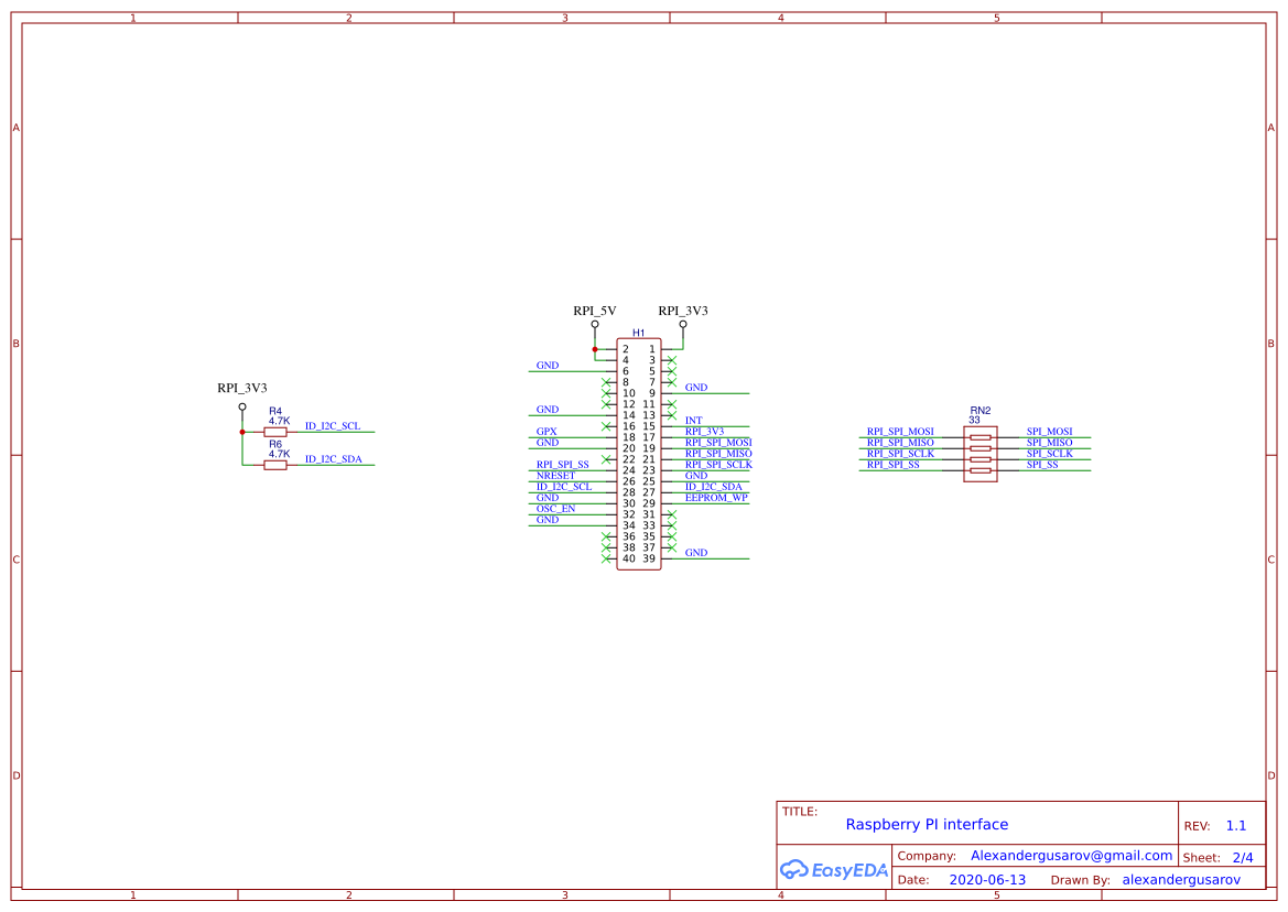 RPI_USB_SPI_HAT - EasyEDA open source hardware lab