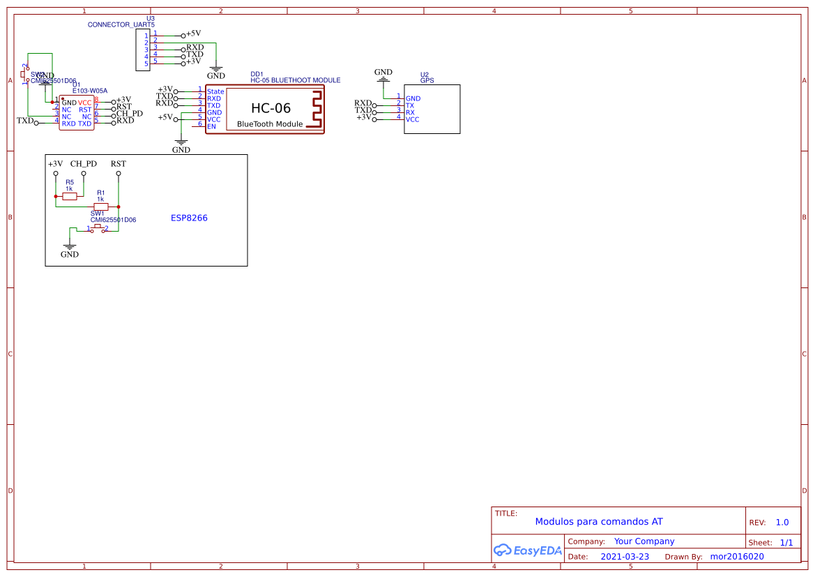 Rs 232 - EasyEDA open source hardware lab